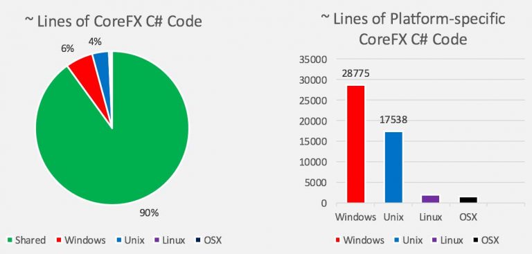 MS .NET Core nedir? Ne değildir? | Tukan Ajans